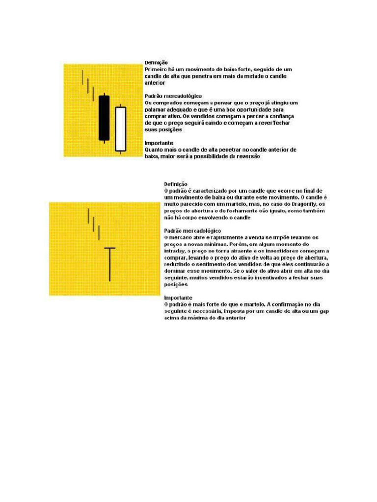 Padroes Graficos de Candles PDF | PDF