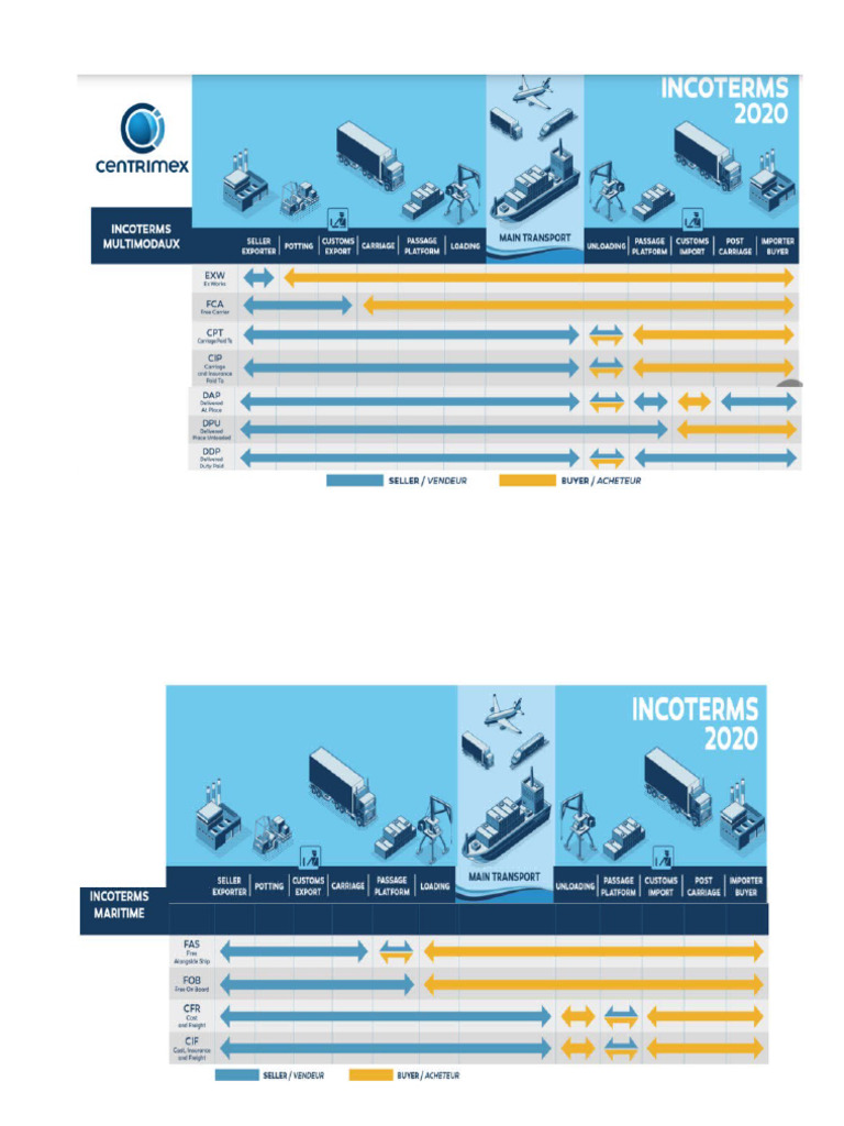 Incoterm 2020 | PDF