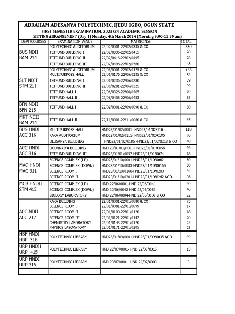 Sitting Arrangement Day 1 Morning Section | PDF