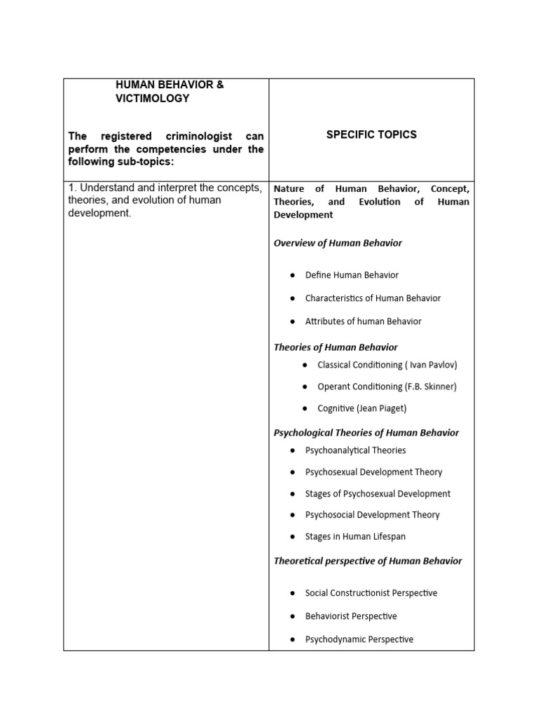 Tos Human Behavior Tos | PDF | Personality Disorder | Mental Disorder