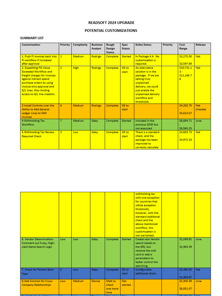ReadSoft Upgrade Customizations_v03 | PDF