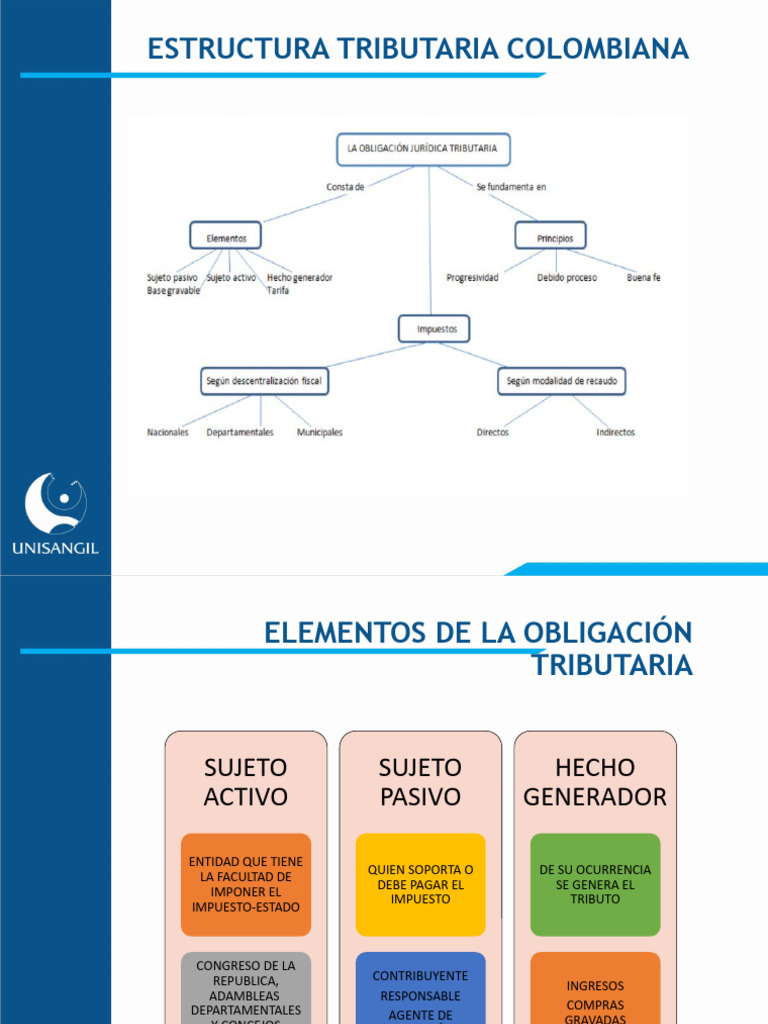 Generalidades de La Legislación Tributaria | PDF | Impuestos | Impuesto sobre la renta
