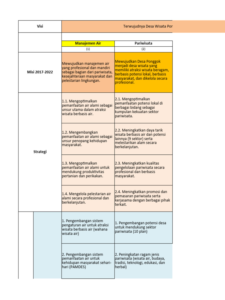 Salinan 170227-Revisi logframe Rencana Program final | PDF