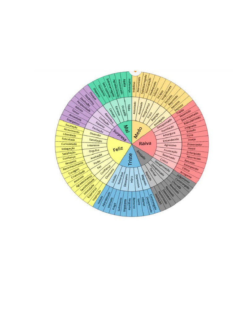 modelos mandalas dos sentimentos | PDF