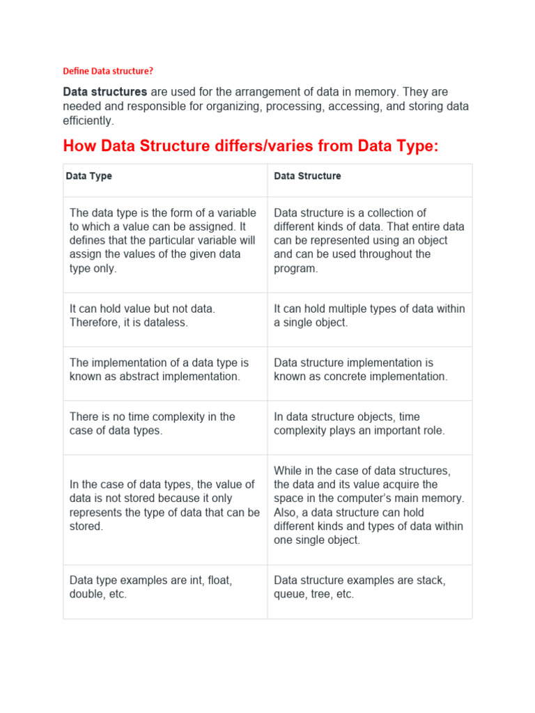 dsp | PDF | Queue (Abstract Data Type) | Data Type