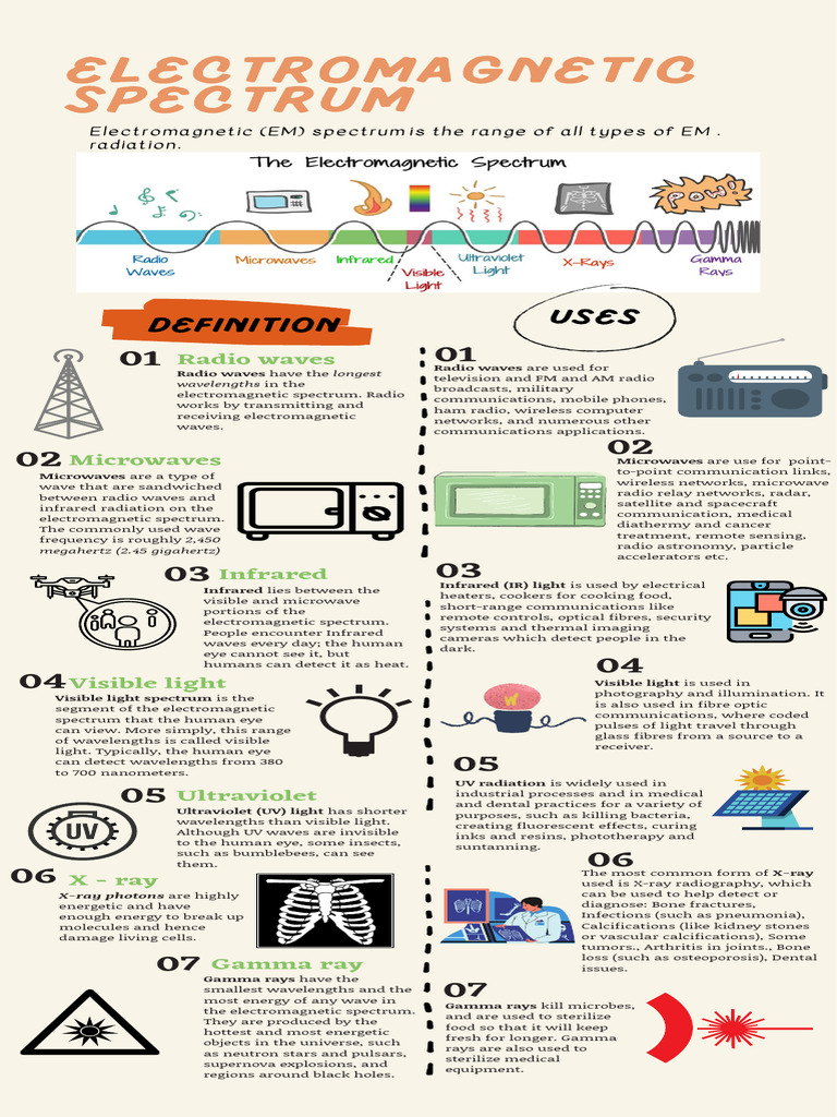 Enrichment - Infographic | PDF | Electromagnetic Spectrum | Radio