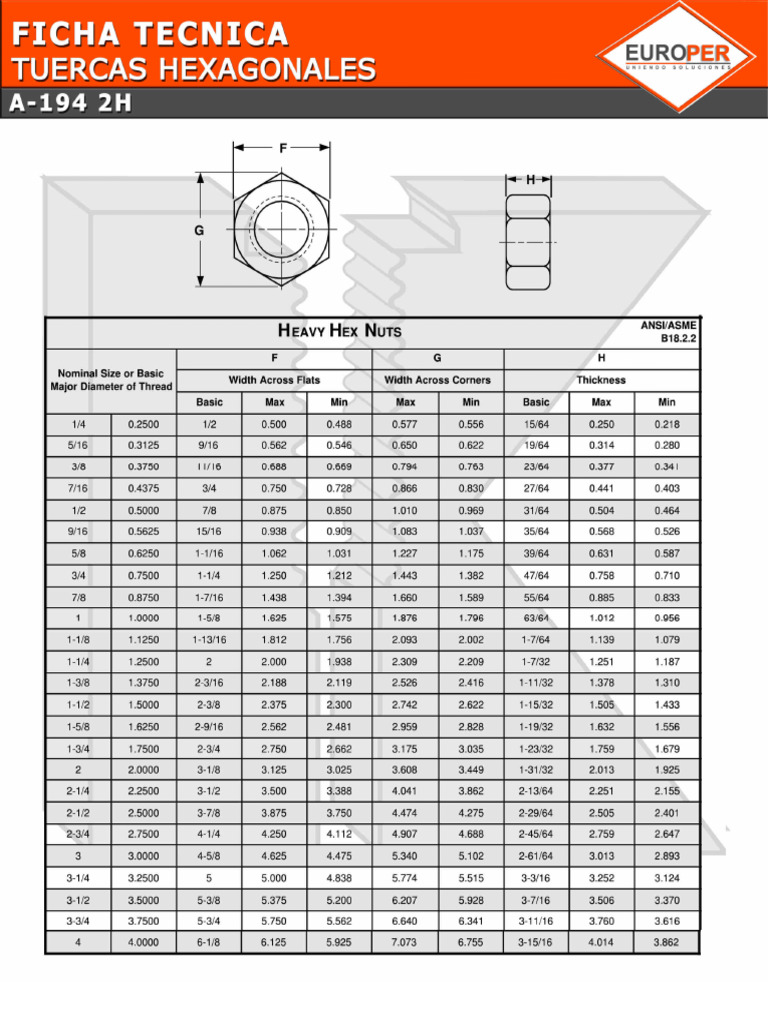 FT Tuerca Hexagonal ASTM A194 Gr. 2H EUROPER® | PDF