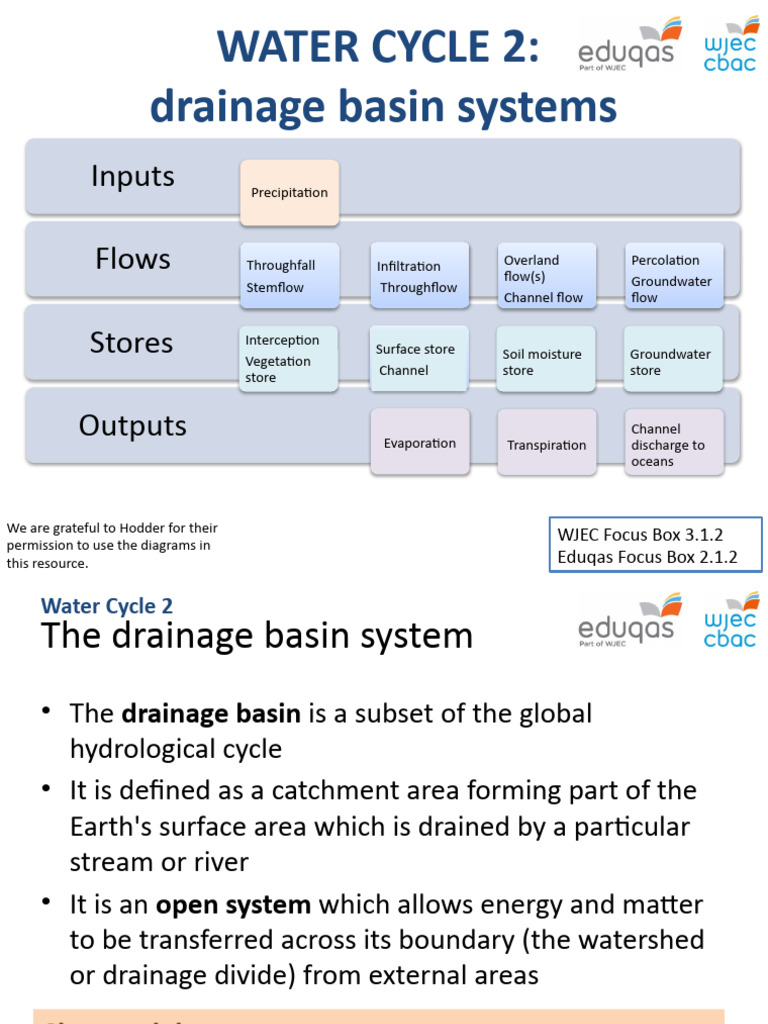 The Water Cycle and Drainage Basin System 2 | PDF | Drainage Basin ...