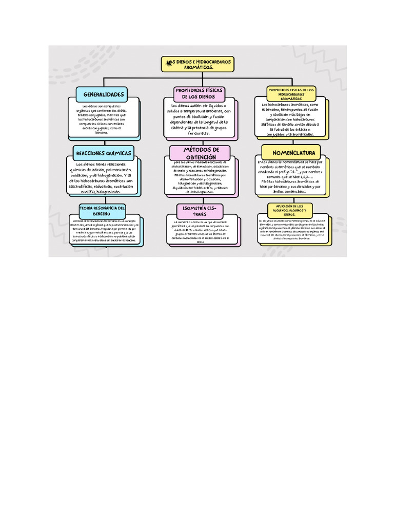Mapa conceptual | PDF