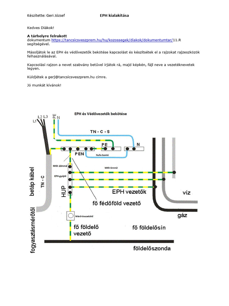 Az EPH kialakítása | PDF