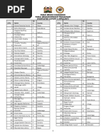 Final - Graduation - List - July - 2025 | PDF