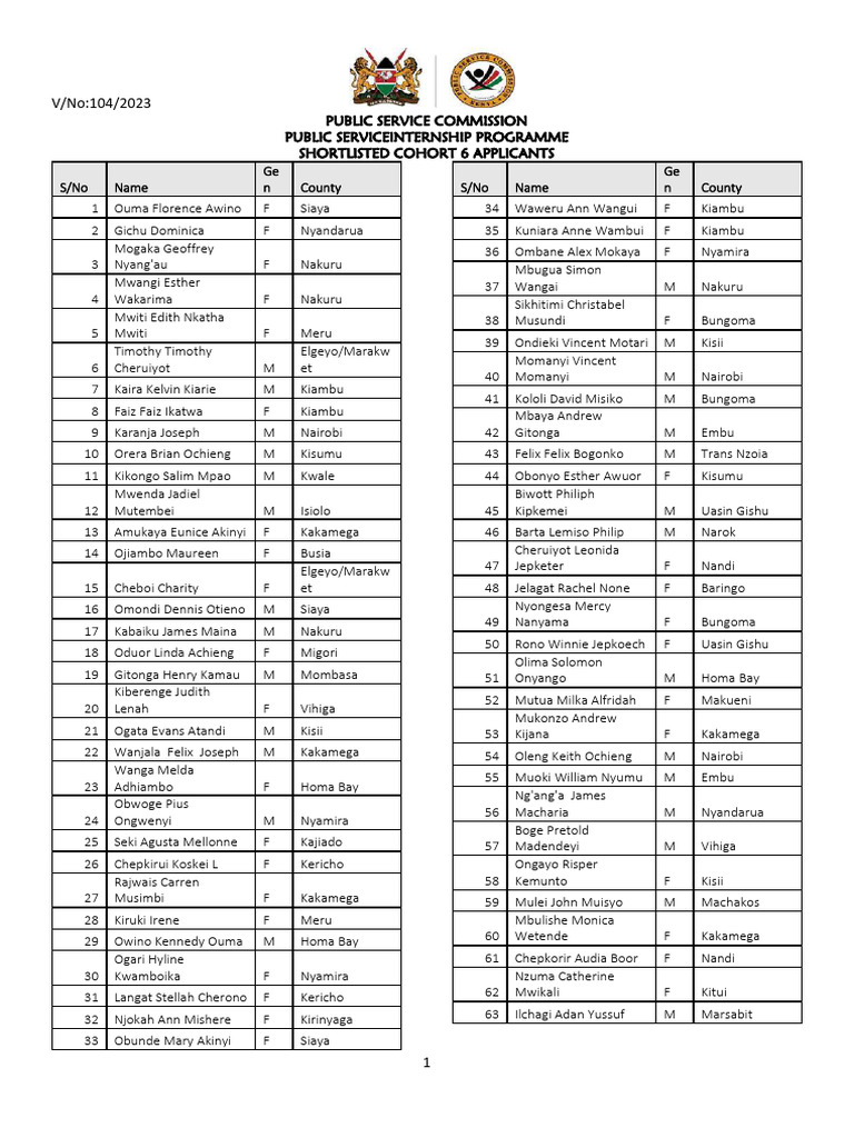 Shortlisted Cohort 6 Applicants | PDF