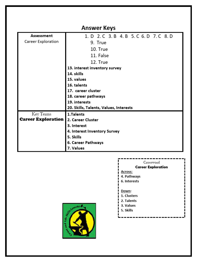 Answer Keys Career Exploration Lesson | PDF