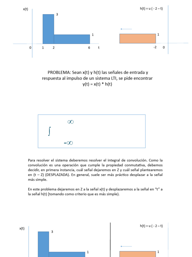 6 - Resolución de Integral de Convolución | PDF | Integral | Circunvolución