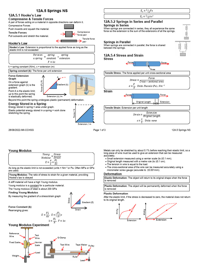 12A.5 Springs NS | PDF