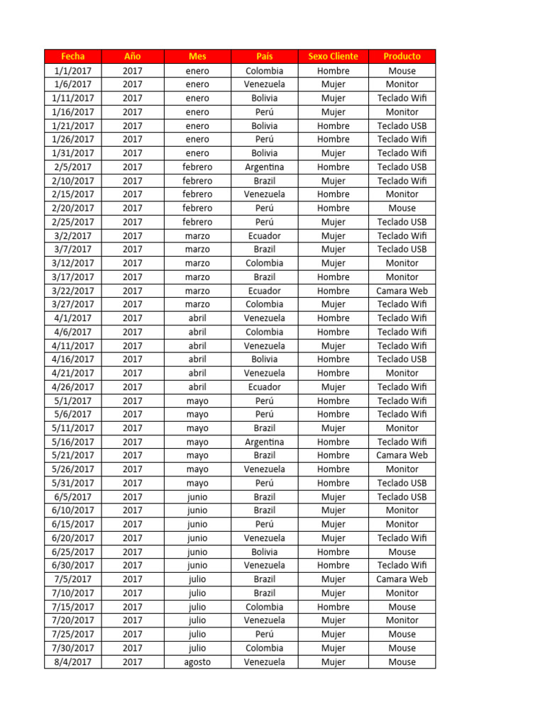 S13.s1-Practica Calificada 2-2 (2) | PDF