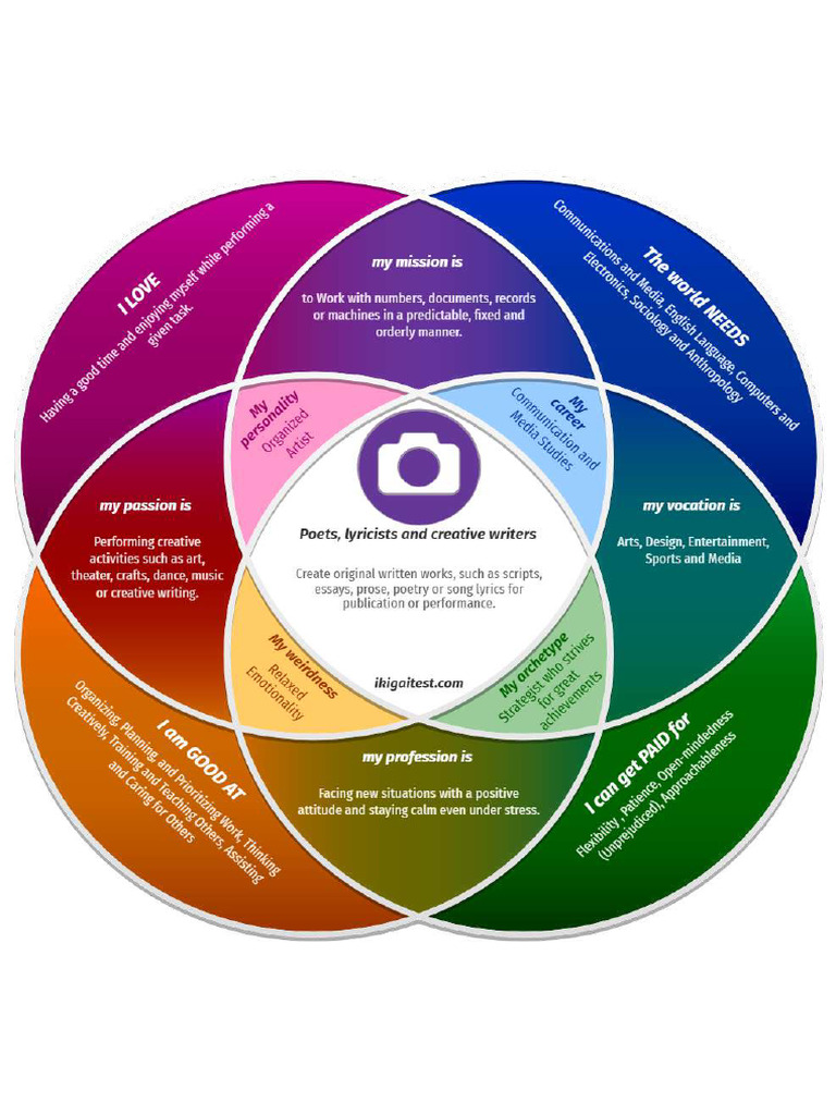 IKIGAI test | PDF