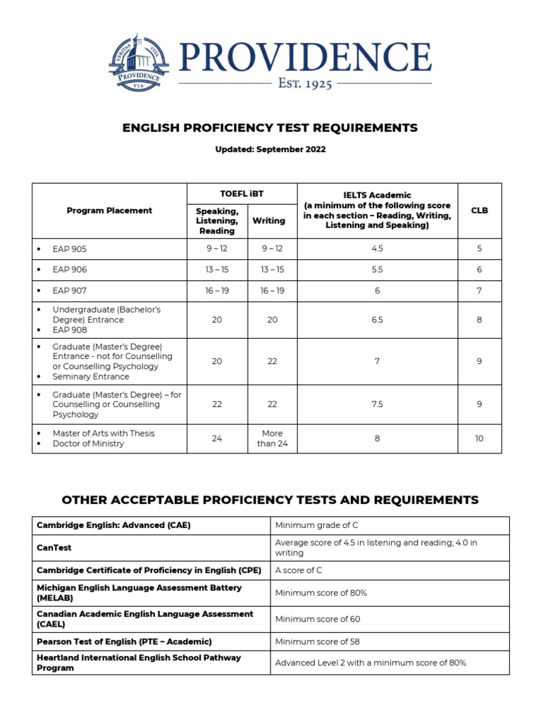 English Proficiency Requirements Chart Prov Sept2022 | PDF ...