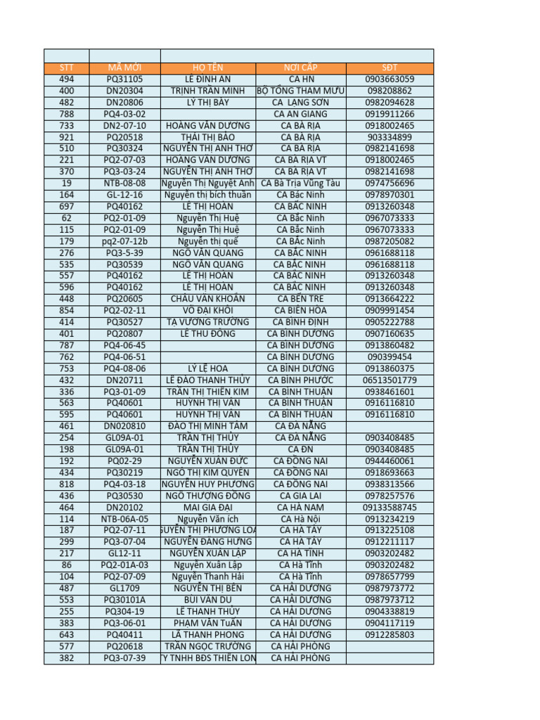 Data - kh Vip Biệt Thự Biển Phú Quốc | PDF