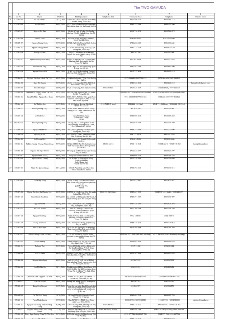 The Two Gamuda | PDF