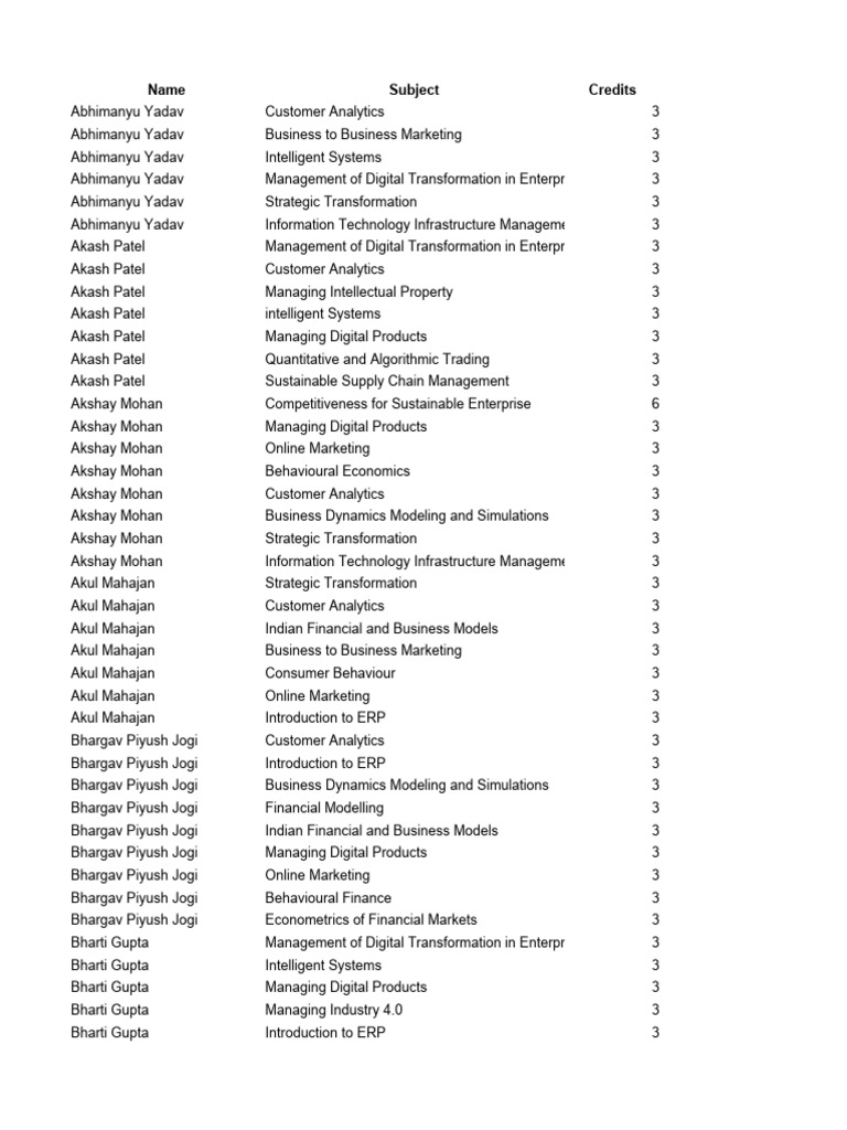 Round 2 Results | PDF | Analytics | Business