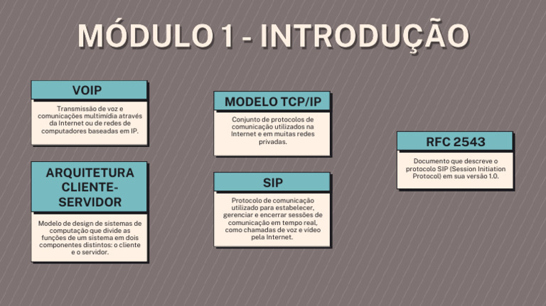 Resumo Do Módulo 1 | PDF | Casa e Jardim | Computadores