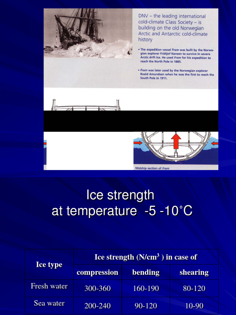 4 - Ice Navigation - IB - Principles | PDF