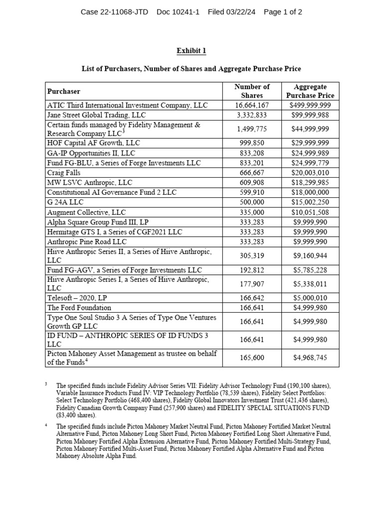 List of Entities Buying FTX's Anthropic Shares | PDF | Economies ...