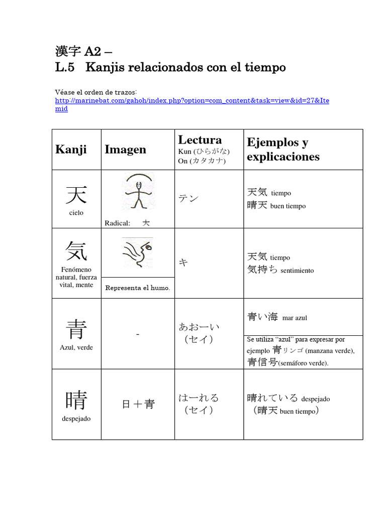 Kanji A2 L5 | PDF