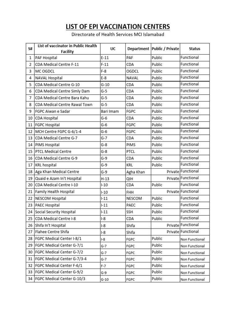 List of EPI Centres CDA Islamabad | PDF