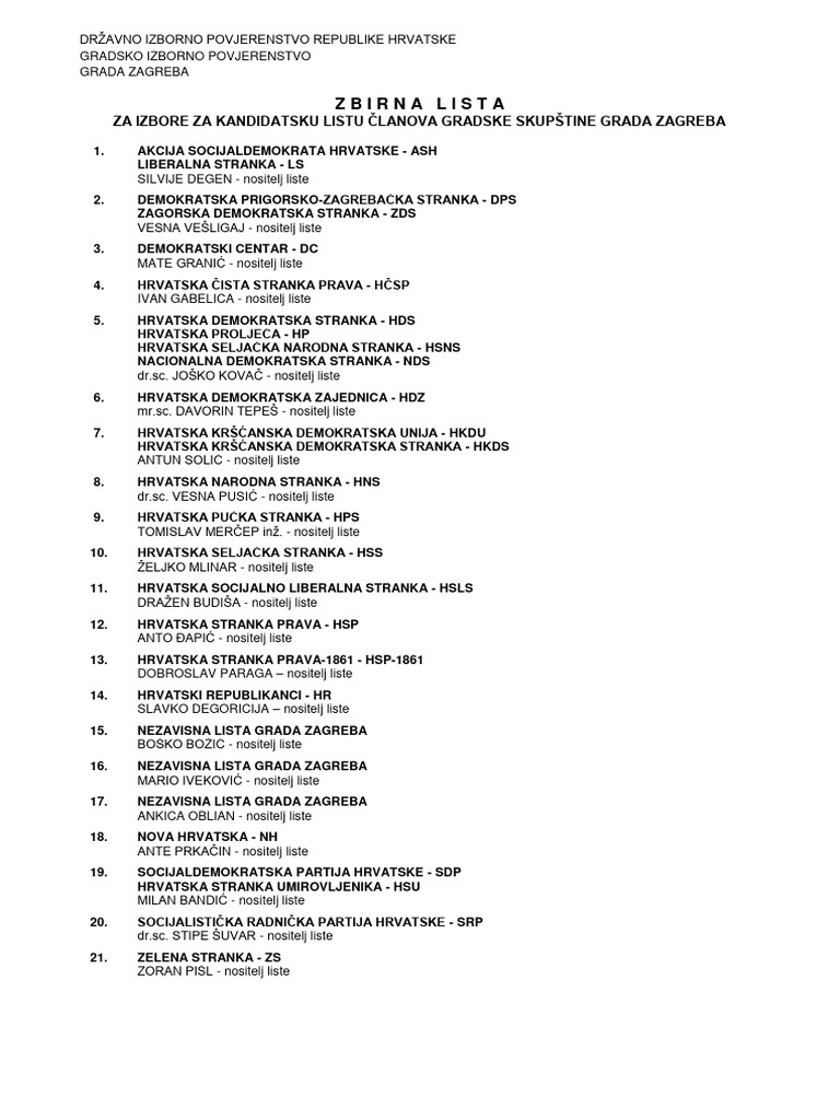 Zbirna Lista: Za Izbore Za Kandidatsku Listu Članova Gradske Skupštine ...