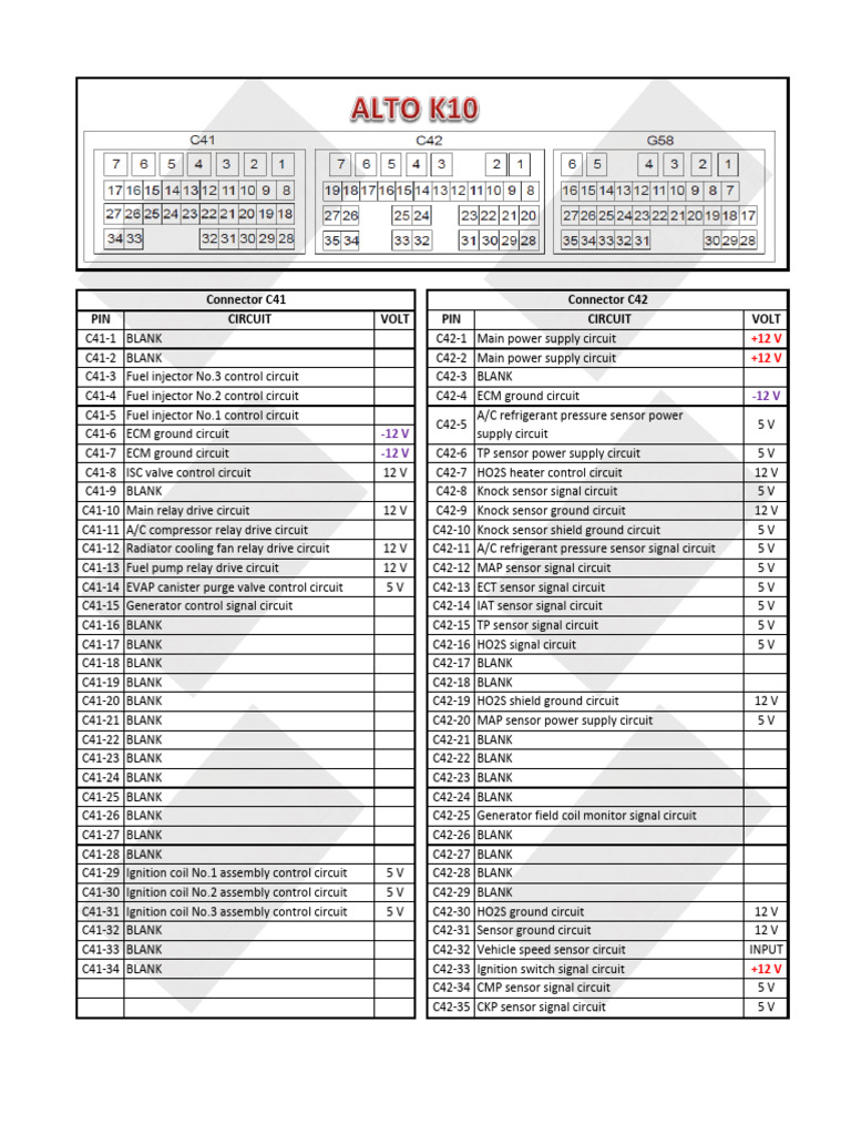 Alto k10 Pinout | PDF | Air Conditioning | Electrical Engineering