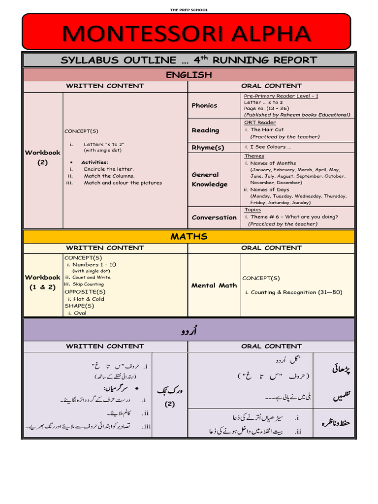 Syllabus ... Montessori Alpha 4th RR | PDF | Written Communication ...
