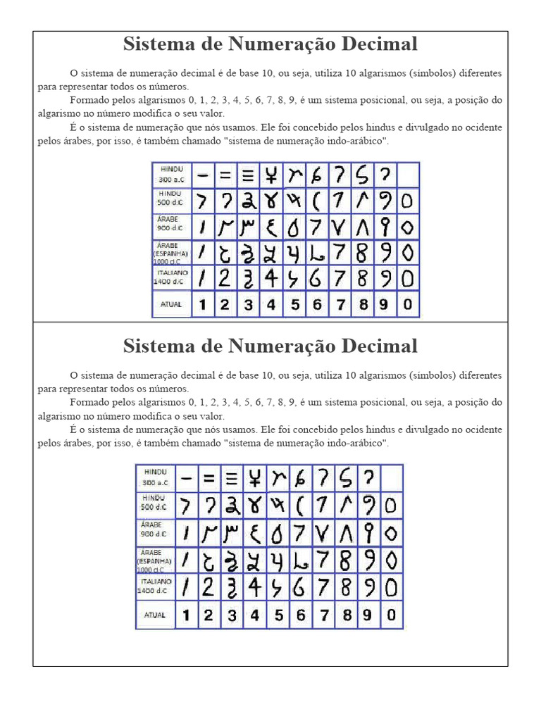 Sistema de Numeração Decimal | PDF
