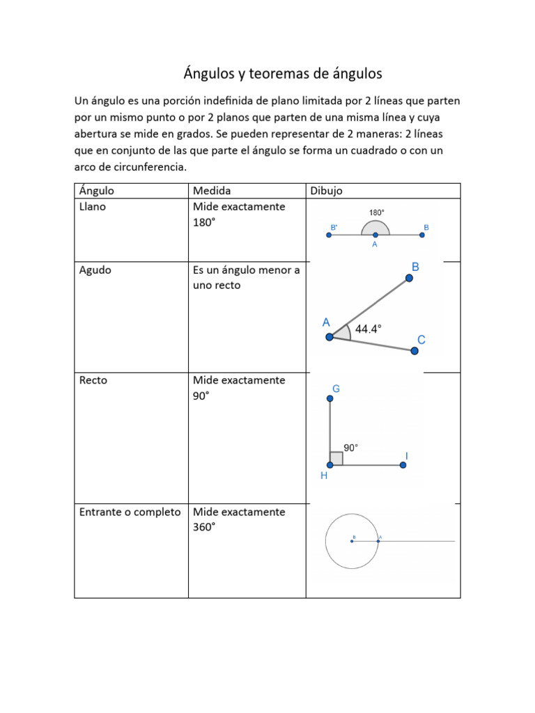 Ángulos y Teoremas de Ángulos ENP 2 | PDF | Ángulo | Conceptos matemáticos