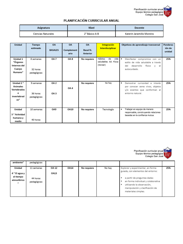 2° Ciencias Naturales Planificacion Anual 2024 | PDF | Modificación de comportamiento | Aprendizaje