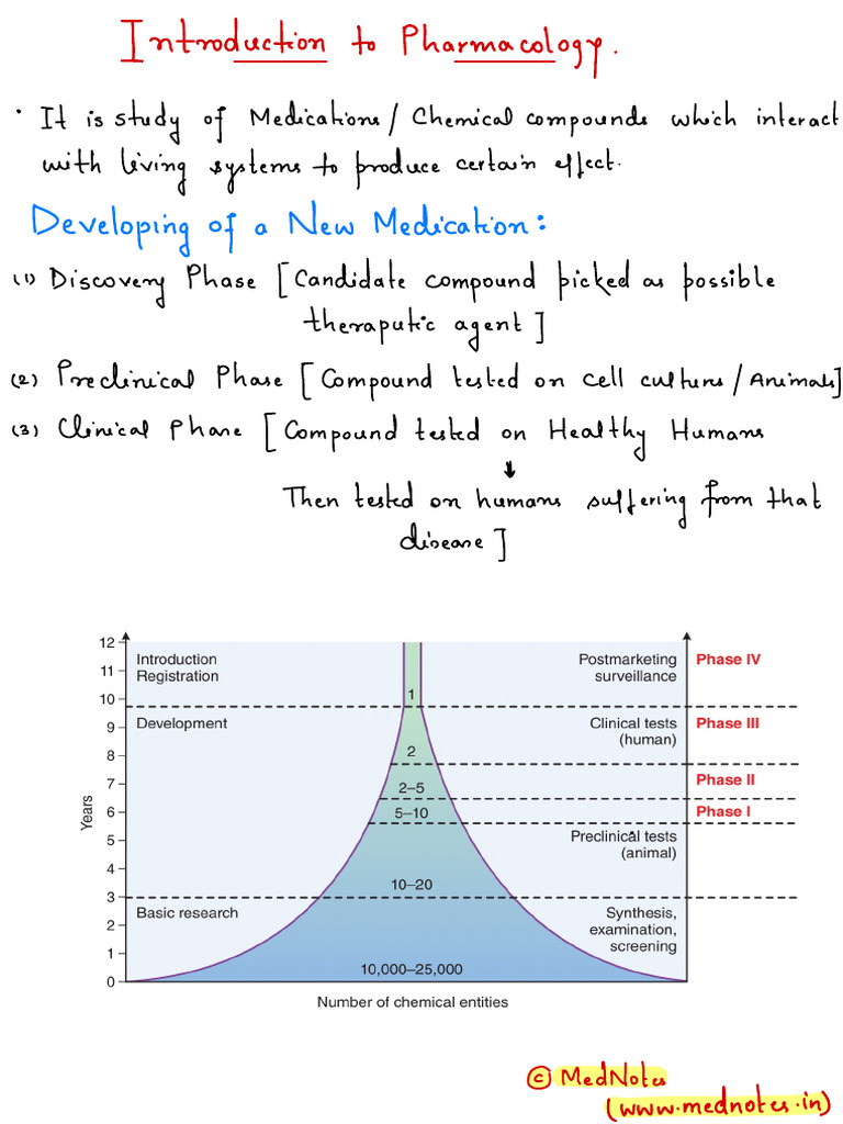 Introduction To Pharmacology | Download Free PDF | Pharmacology | Pharmaceutical Industry