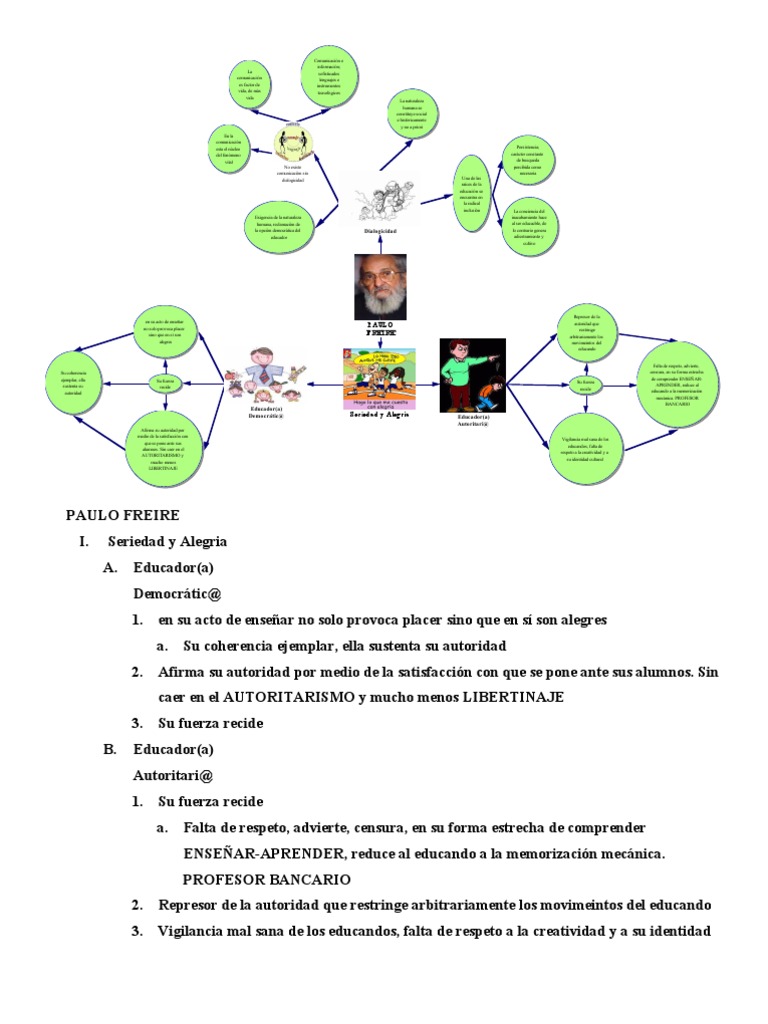 Esquema Paulo Freire01 | PDF | Epistemología | Conceptos psicologicos
