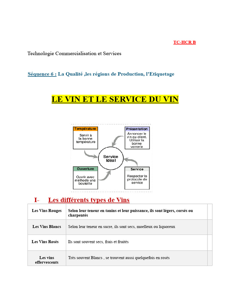Le Vin CAP | PDF
