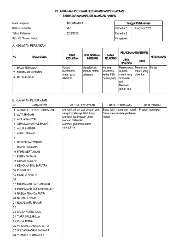 5-Program Perbaikan Dan Pengayaan | PDF