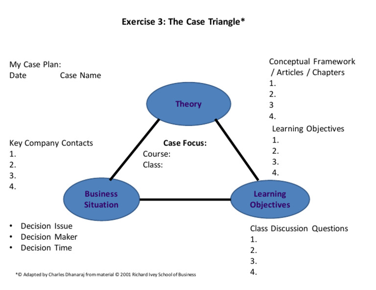 MDI Gurgaon - Case Triangle | PDF