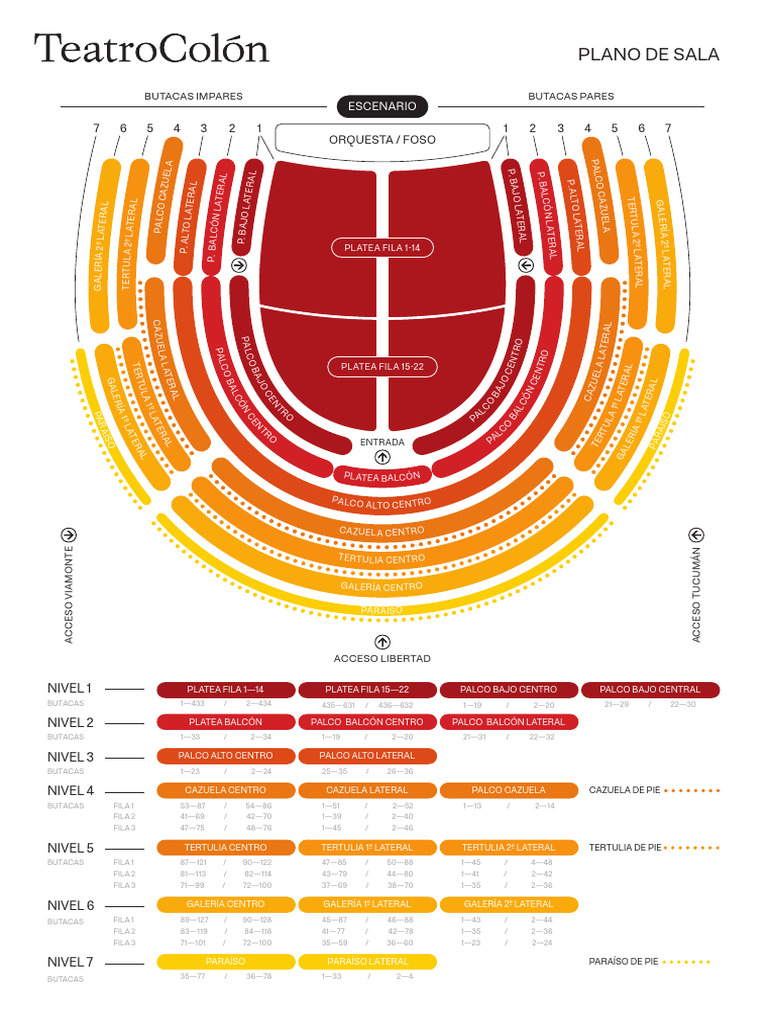 Plano Sala Principal | PDF