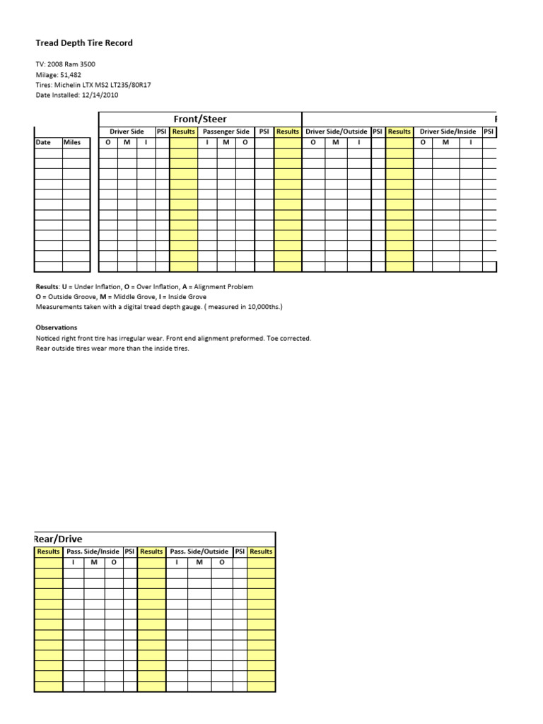 Tire Tread Depth Record Sheet | PDF | Tire | Car