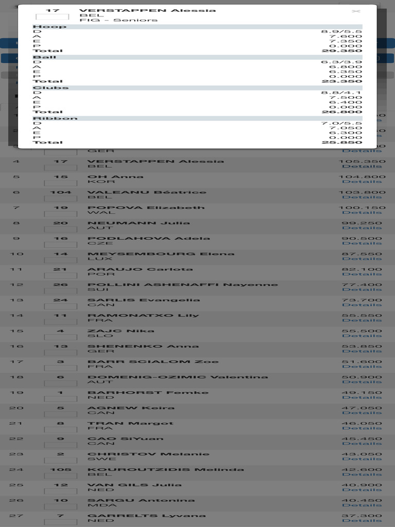 Ranking Category Happy Cup 2023 - FIG Rhythmic Gymnastics ScoreExpress Results | PDF | Games Of ...