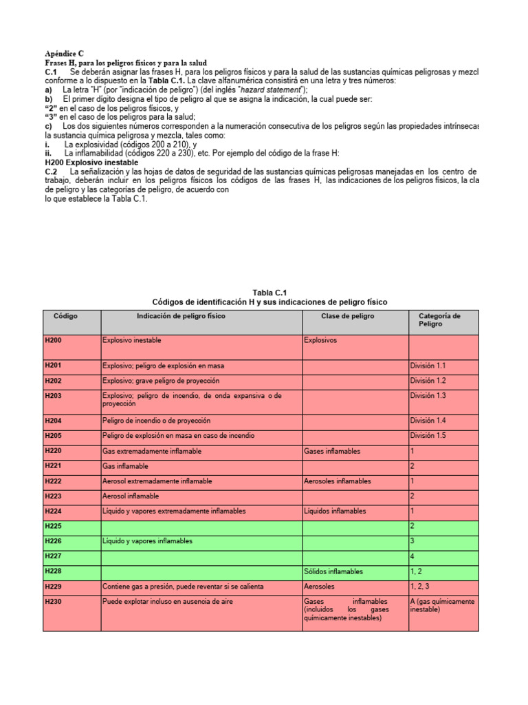Nom-018-Codigos H | PDF | Combustibles | Vapor