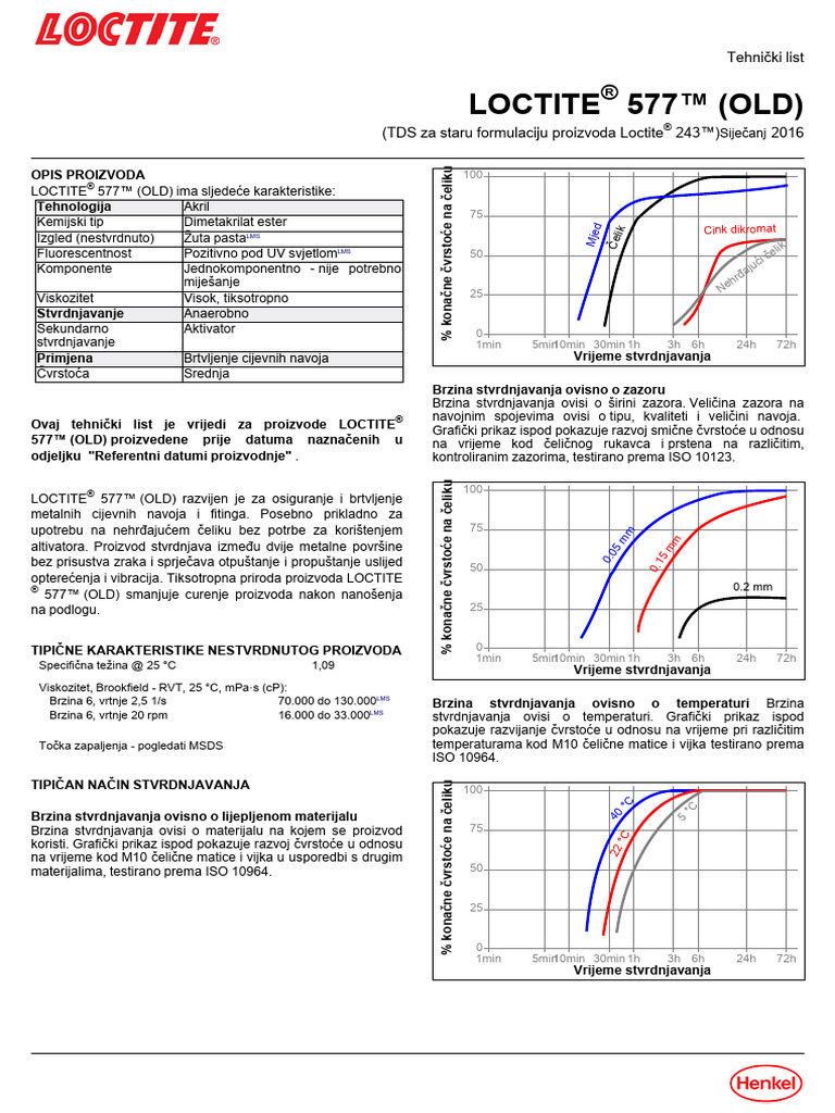 LOCTITE 577 OLD HR - HR | PDF