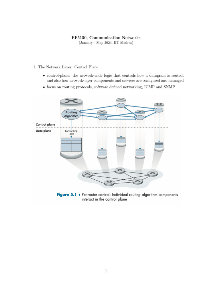 5 - Network Layer Control Plane | PDF | Routing | Computer Network