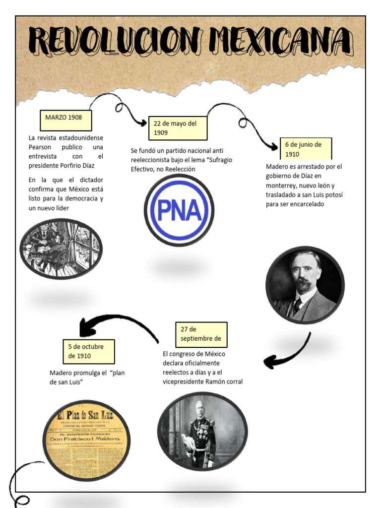 Cronología de la Revolución Mexicana | PDF | revolución mejicana | México