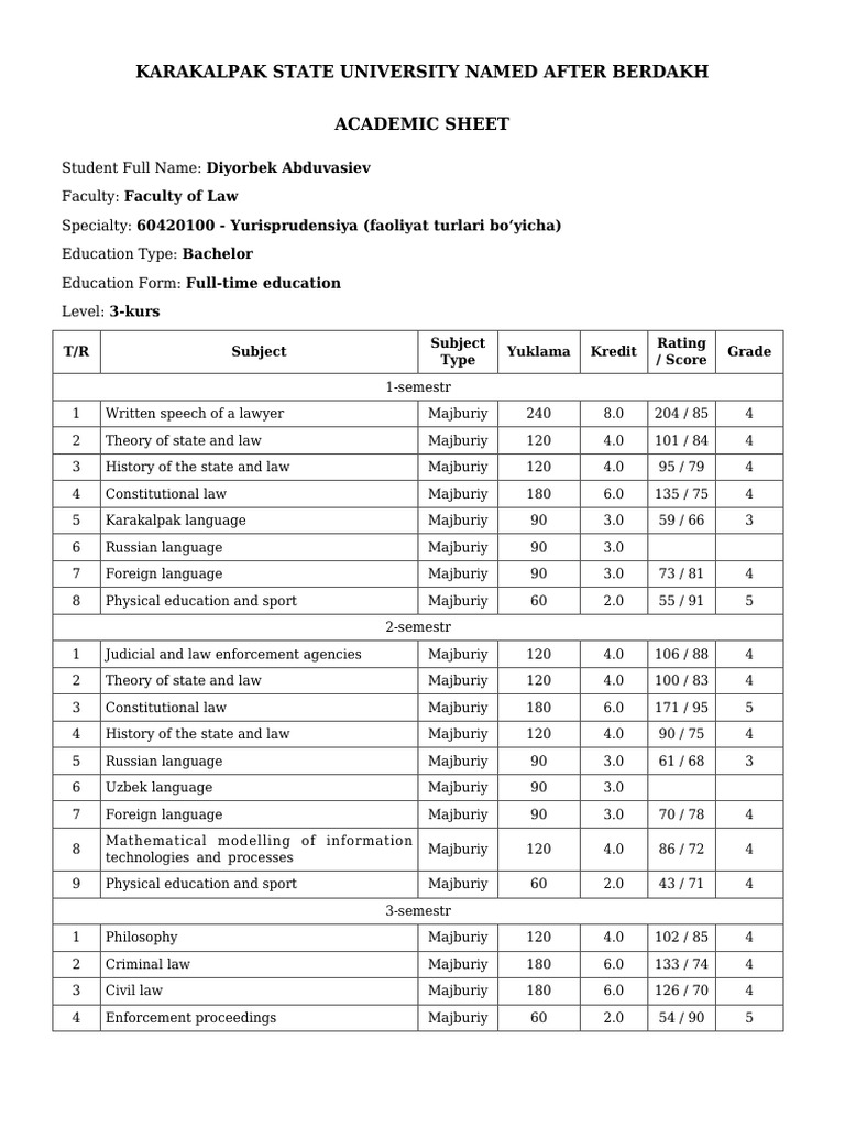 Academic Data 346211100735 | PDF | Pedagogy | Justice