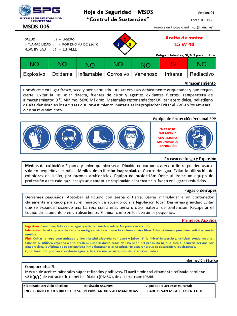 05.MSDS-005 Aceite de Motor 15W40 SPG | PDF | Agua | Petróleo